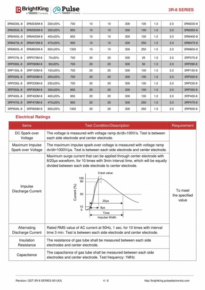 3RM090L-8/B datasheet page 3