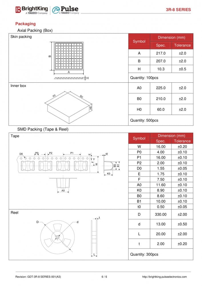 3RM090L-8/B datasheet page 5