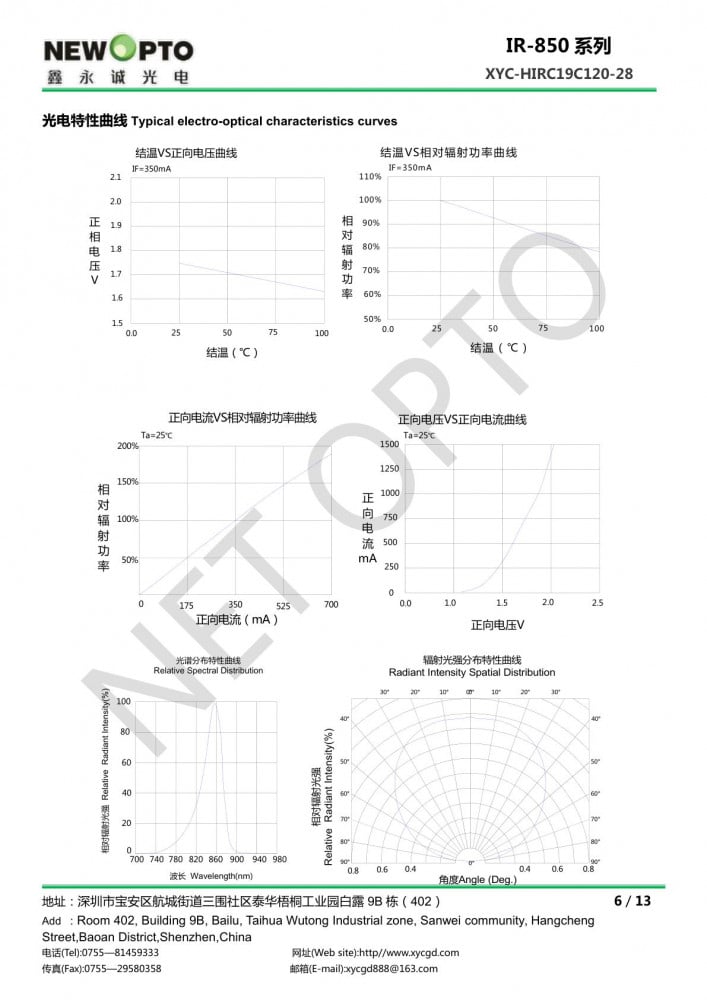 XYC-HIRC19C120-28 specification page 6