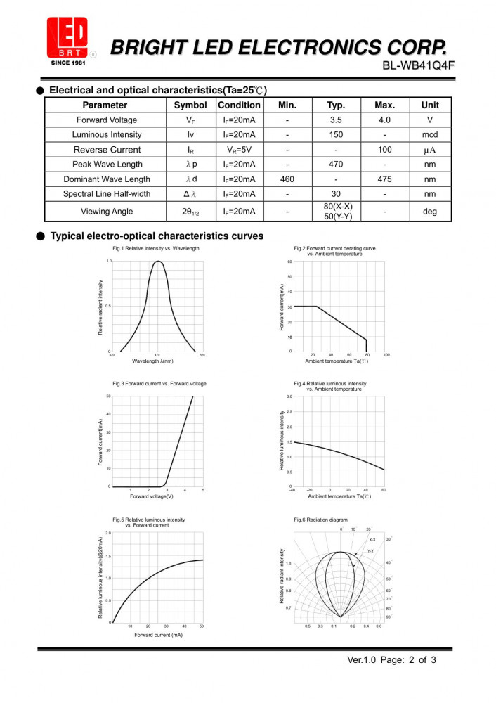 BL-WB41Q4F technical document page 2