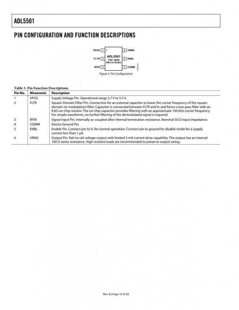 ADL5501 datasheet page 10