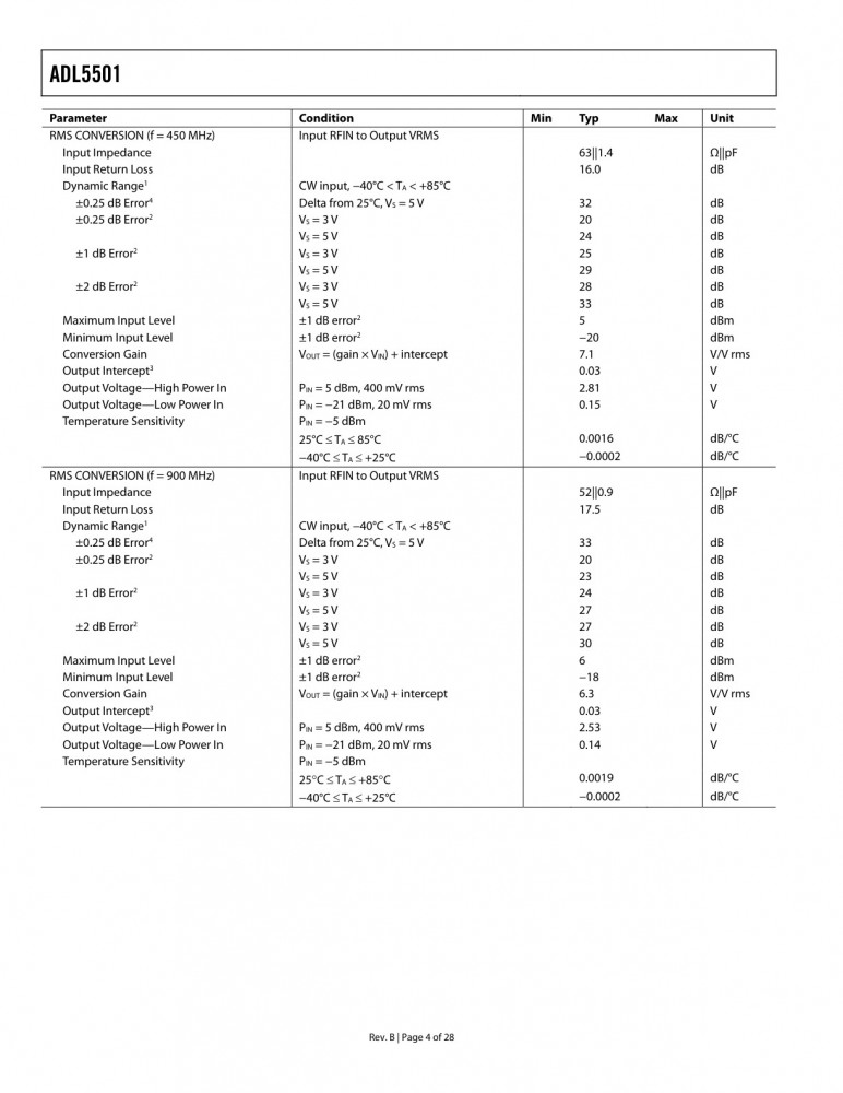 ADL5501 datasheet page 4