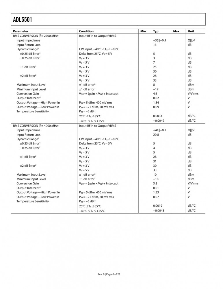 ADL5501 datasheet page 6