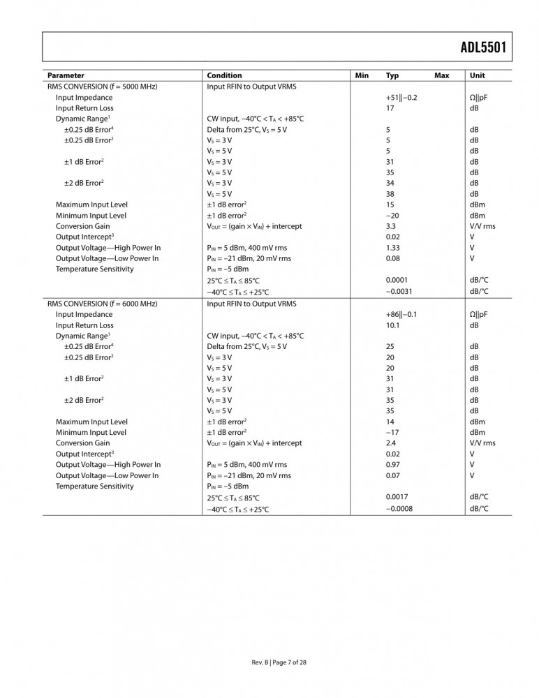 ADL5501 datasheet page 7