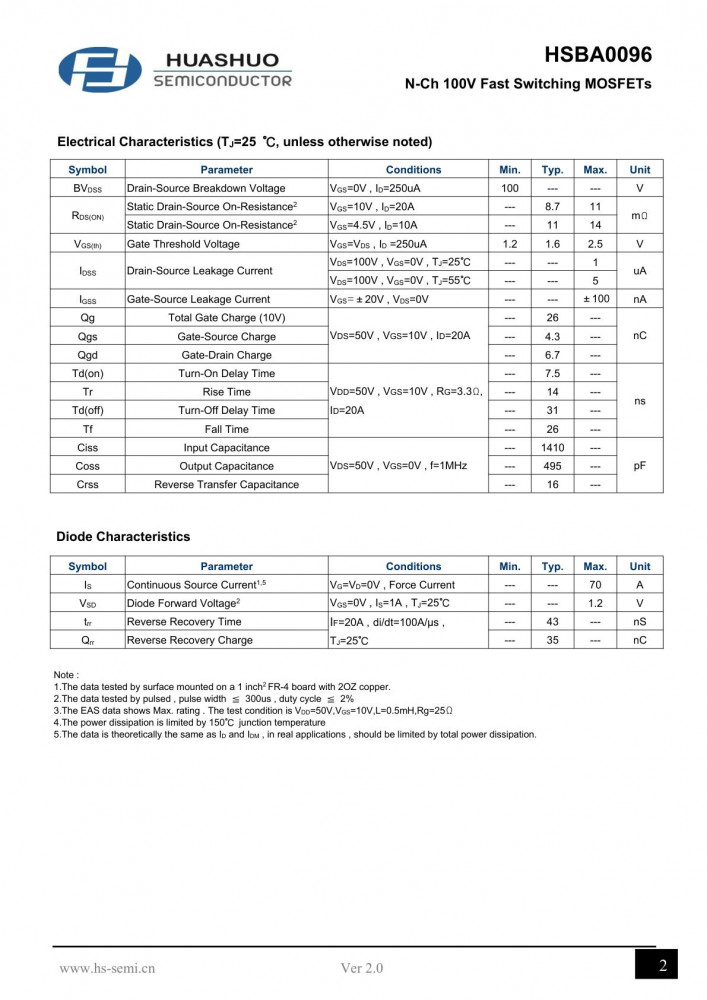 HSBA0096 technical document page 2