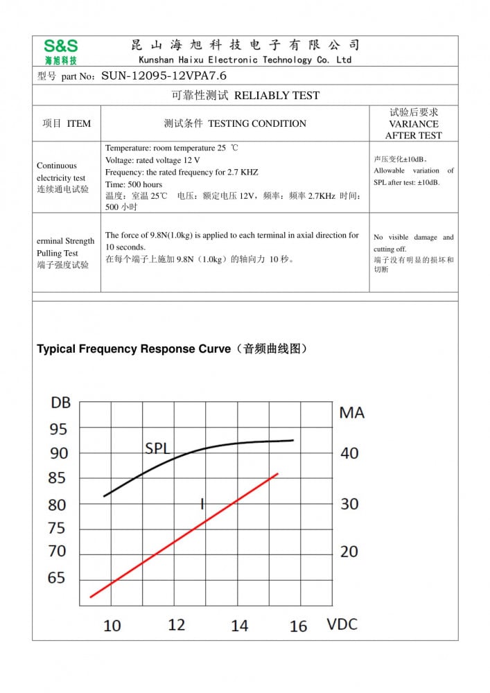 SUN-12095-12VPA7.6 technical document page 4