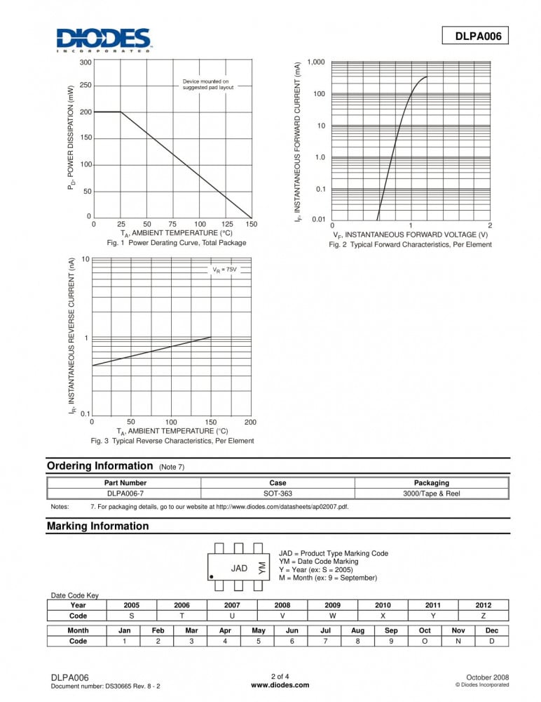 DLPA006-7 datasheet page 2