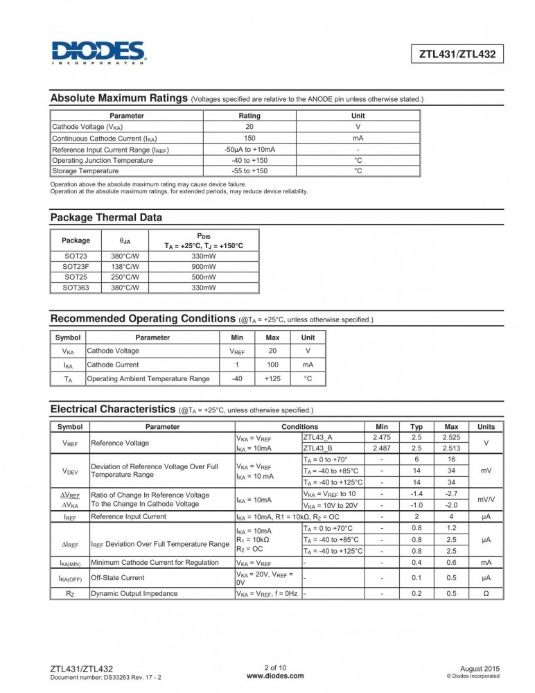 ZTL431BE5TA datasheet page 2