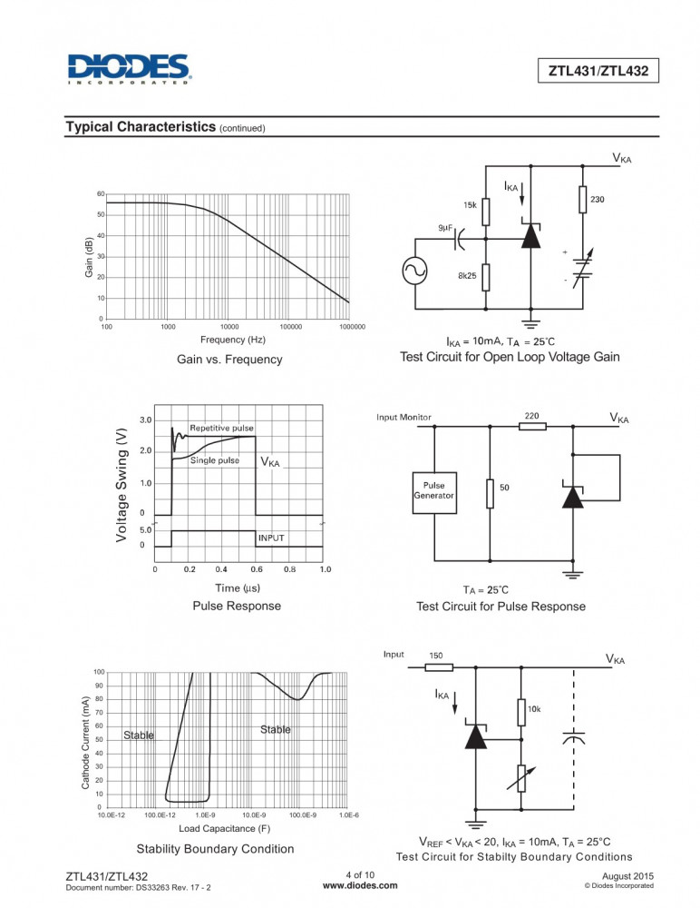 ZTL431BE5TA datasheet page 4