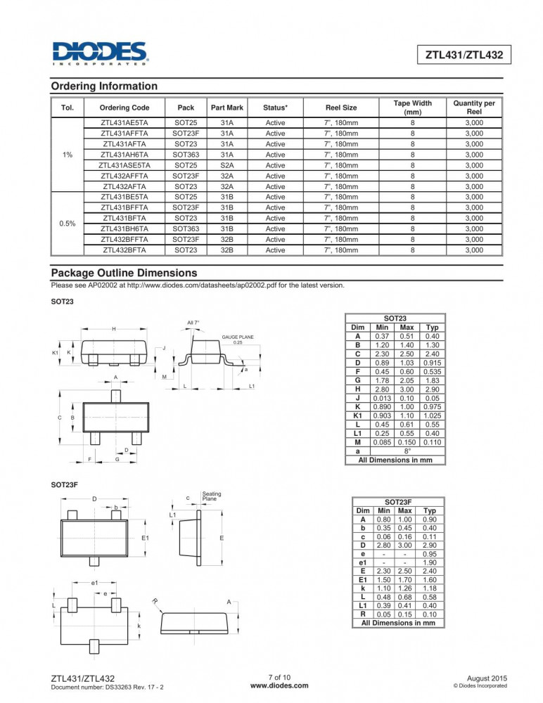ZTL431BE5TA datasheet page 7