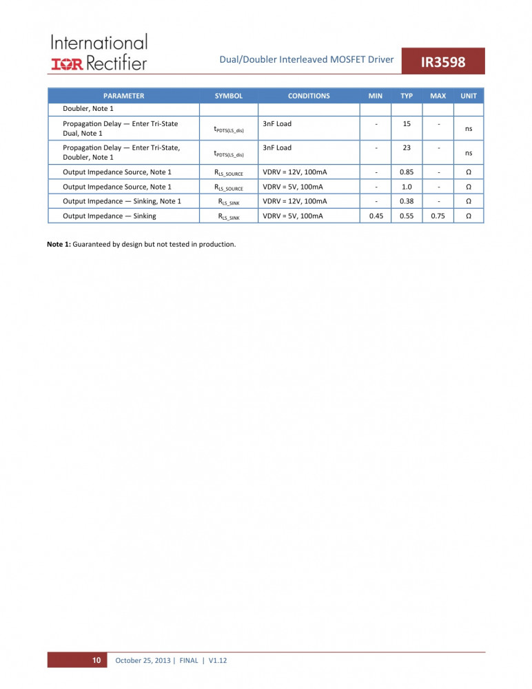 IR3598 datasheet page 10