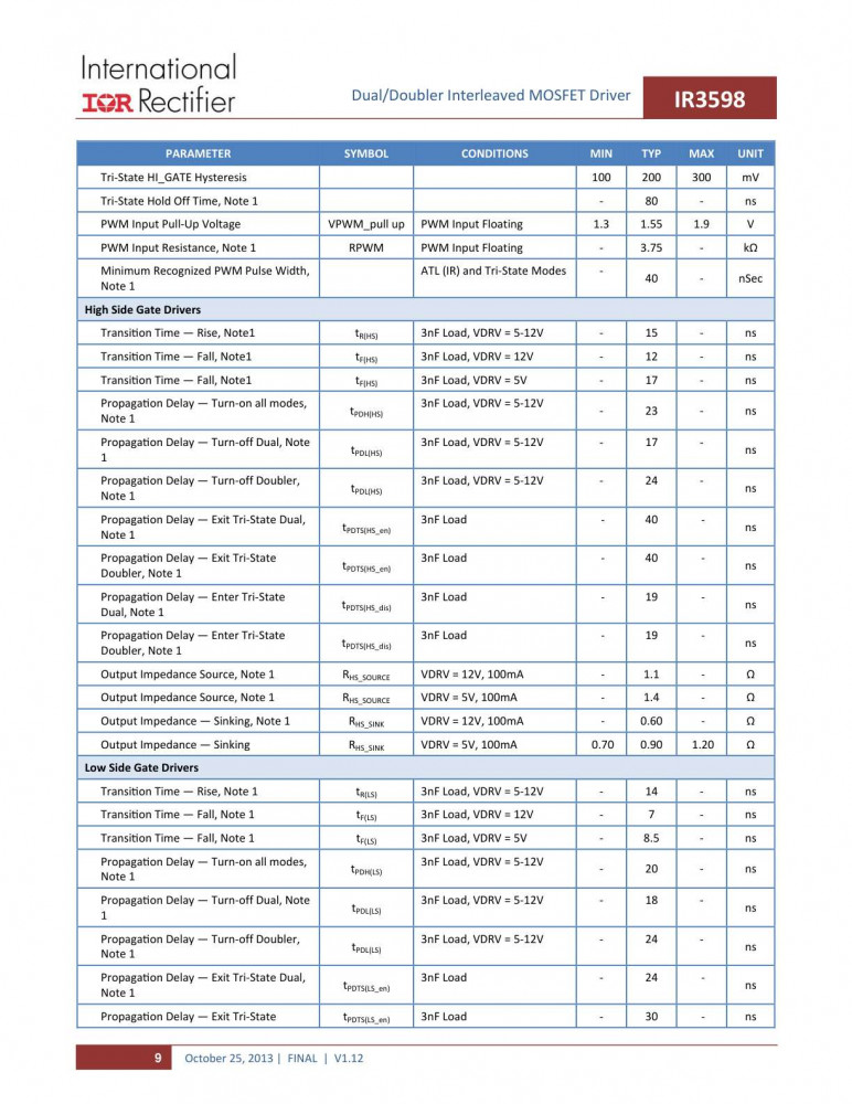 IR3598 datasheet page 9