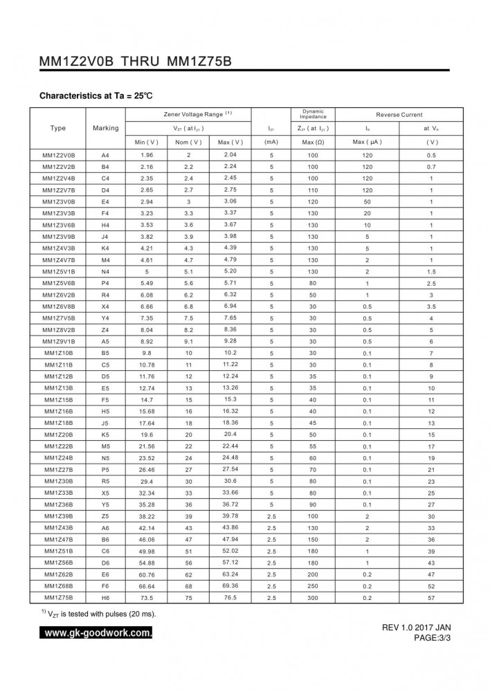 GOODWORK MM1Z12B datasheet page 3