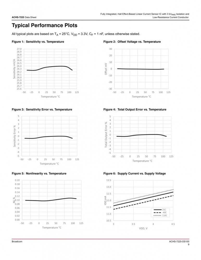 ACHS-7225 datasheet page 9