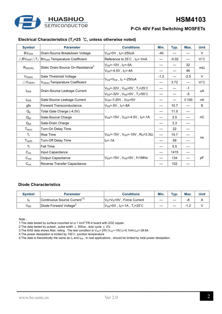 HSM4103 datasheet page 2
