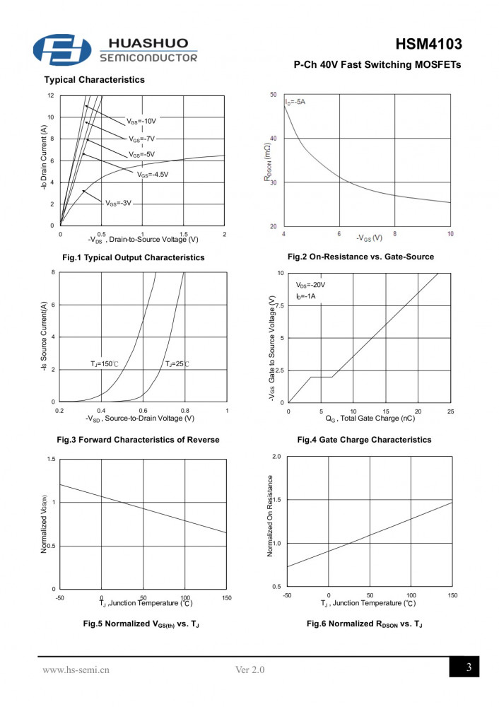 HSM4103 datasheet page 3