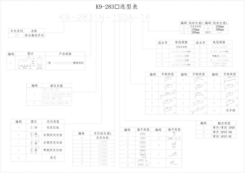 K9-2831D-1EBN selection table page 2