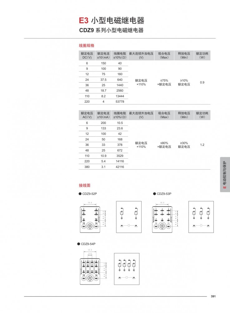CDZ9 product documentation page 2