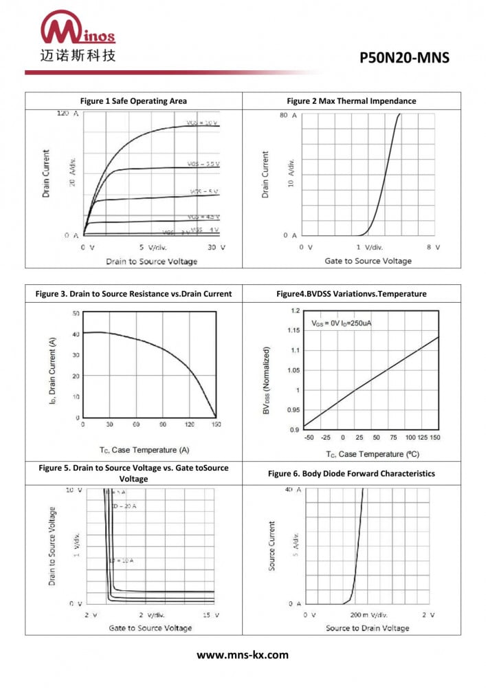 P50N20-MNS datasheet page 4