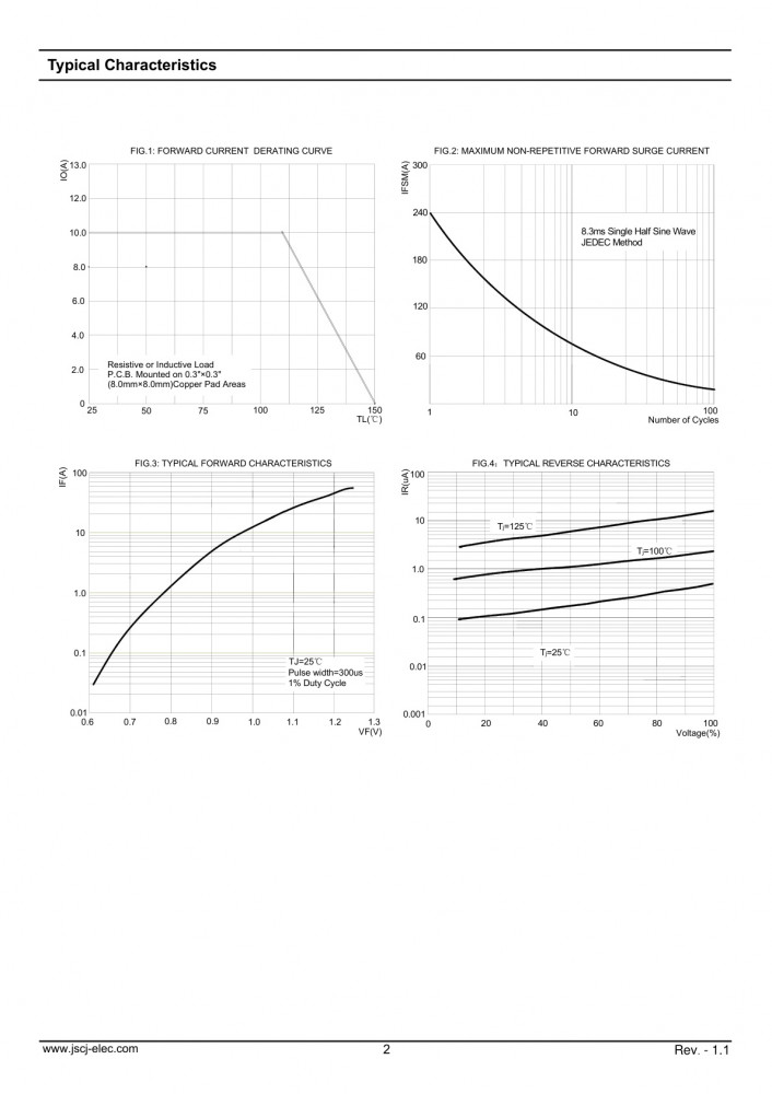 S10D datasheet page 2
