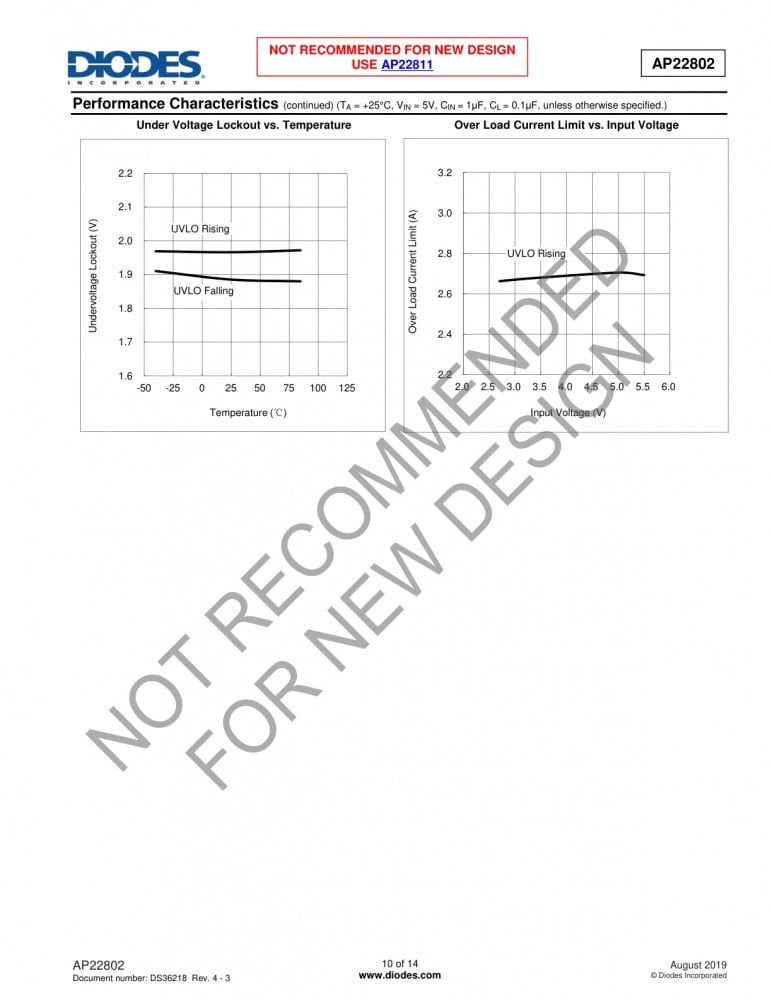 AP22802 datasheet page 10