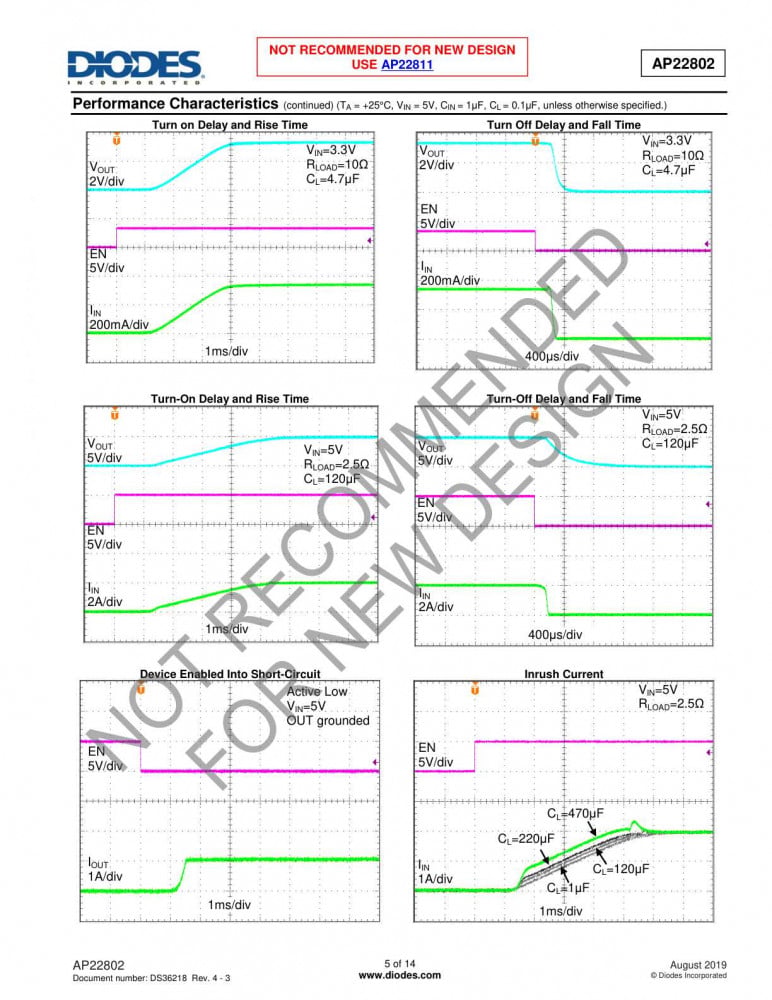 AP22802 datasheet page 5