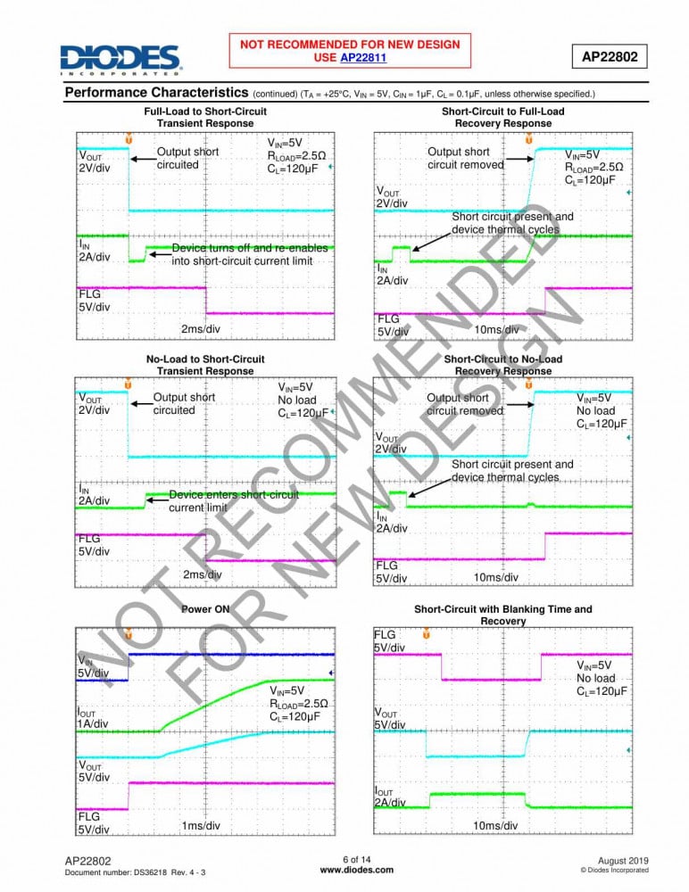 AP22802 datasheet page 6