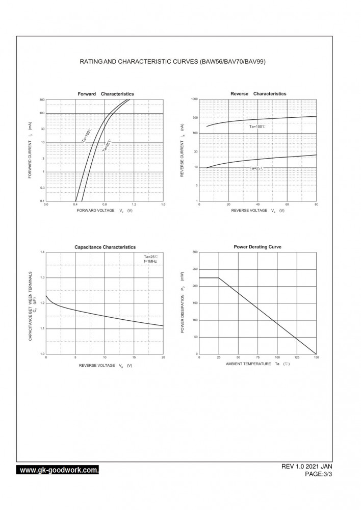 GOODWORK BAV99 technical document page 3