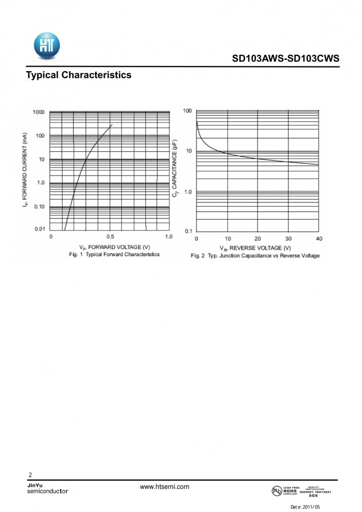 SD103AWS datasheet page 2