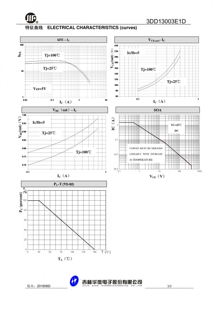 3DD13003E1D datasheet page 3