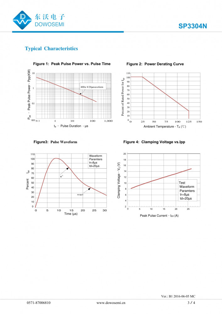 SP3304N datasheet page 3