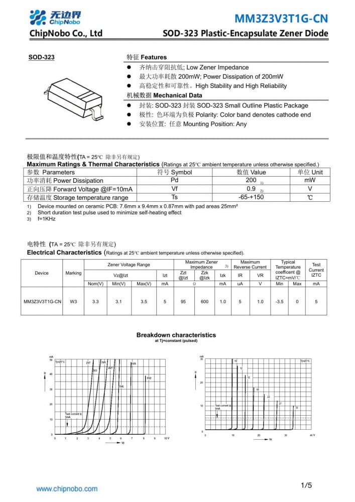 MM3Z3V3T1G-CN datasheet page 1