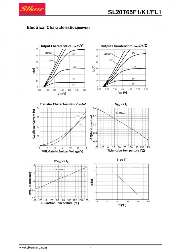 SL20T65F1 datasheet page 4