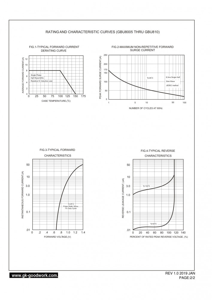 GBU810 datasheet page 2