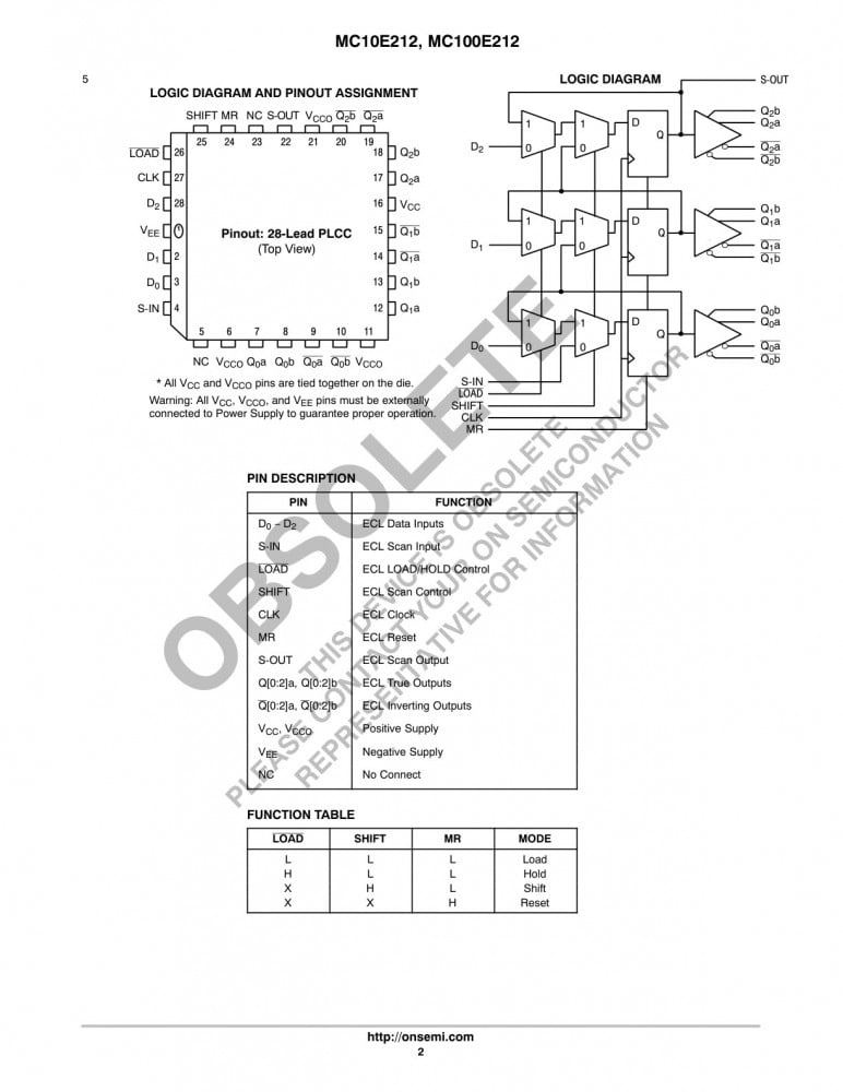 MC10E212FN datasheet page 2