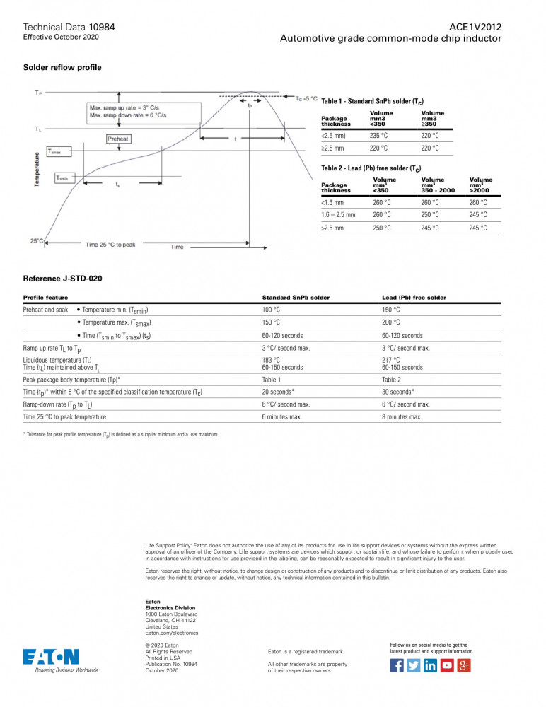 ACE1V2012 datasheet page 6