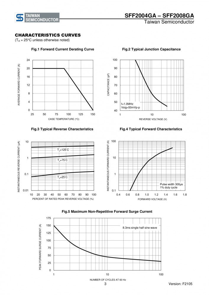 SFF2005GA datasheet page 3