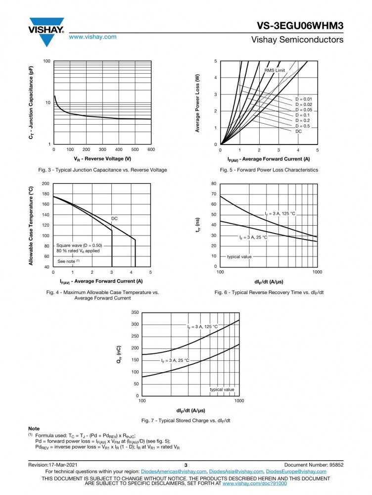 VS-3EGU06WHM3/5BT datasheet page 3