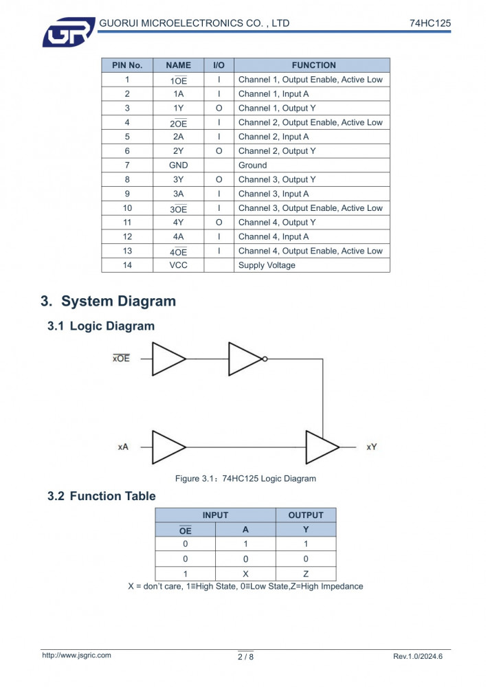 74HC125 datasheet page 2