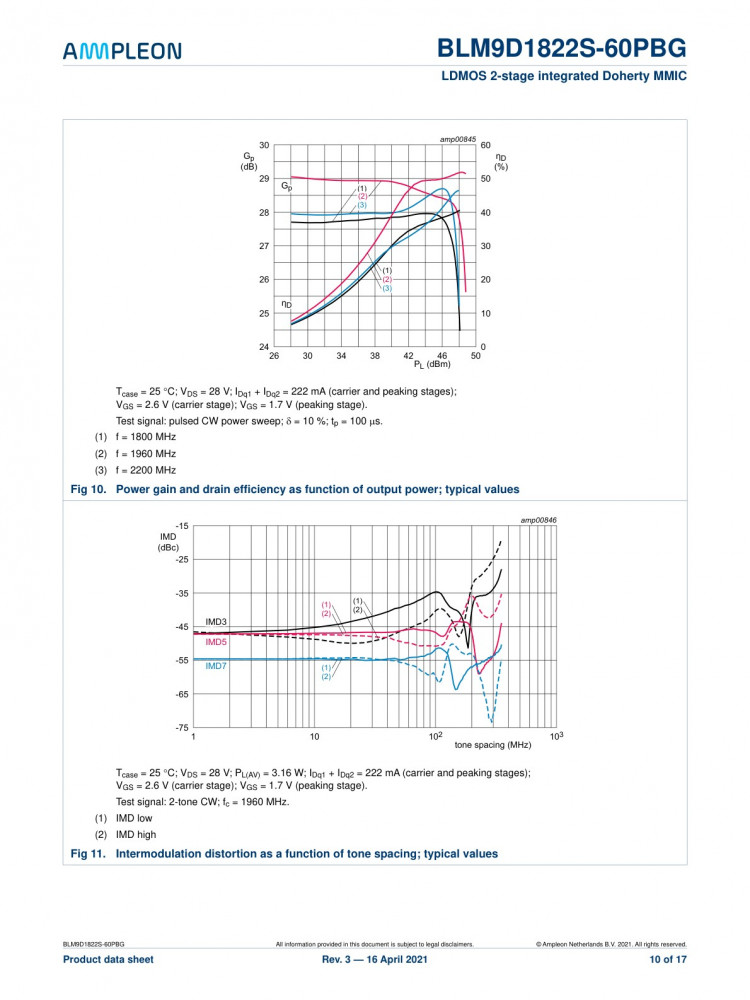 BLM9D1822S-60PBG datasheet page 10