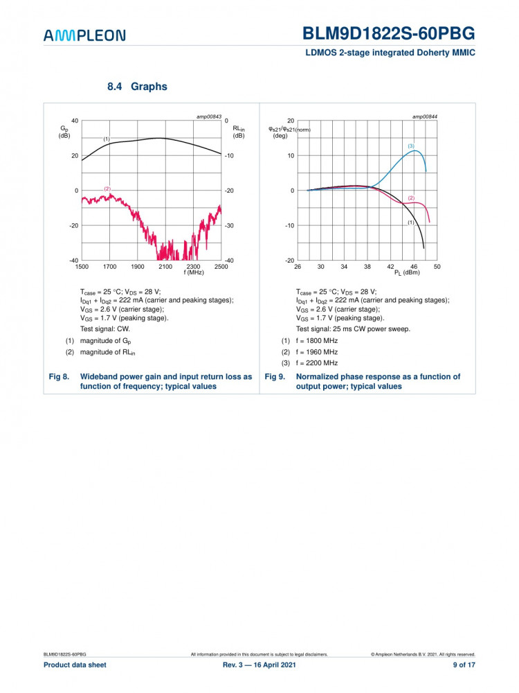 BLM9D1822S-60PBG datasheet page 9