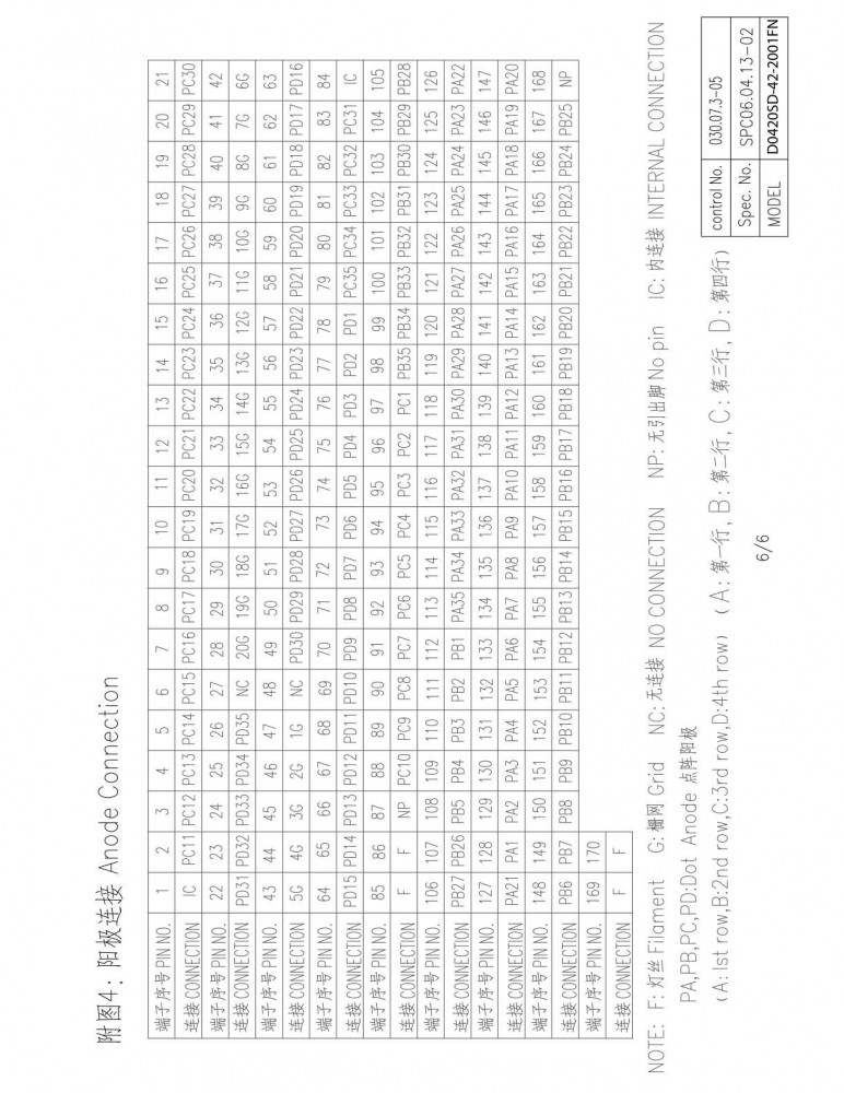 D0420SD-42-2001FN datasheet page 7