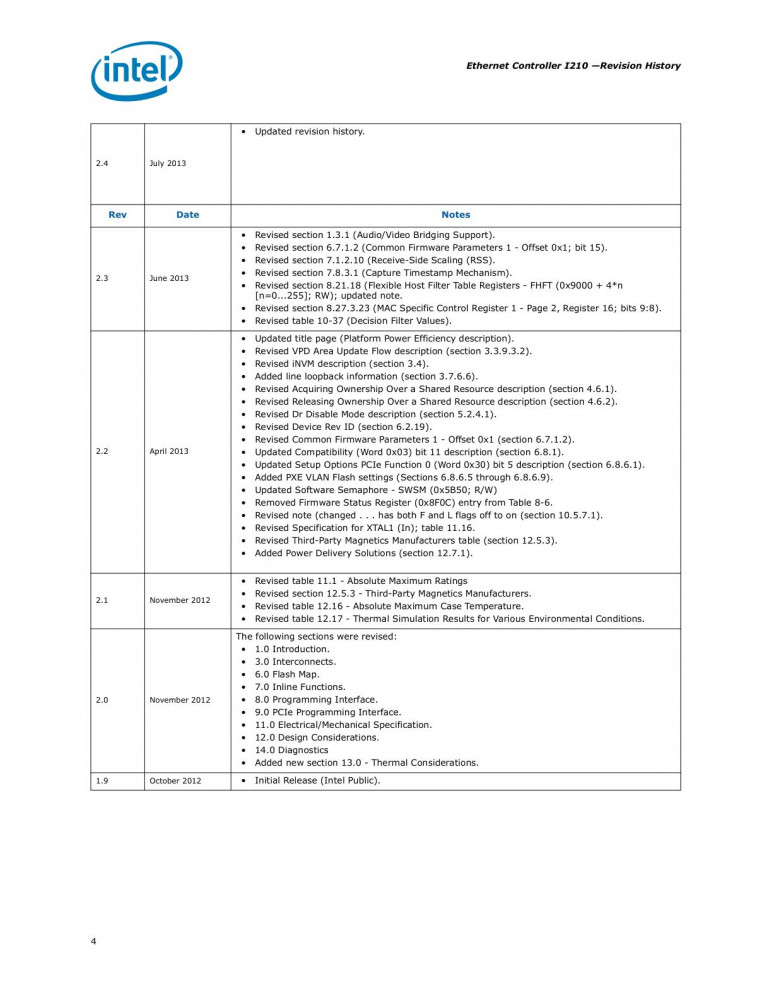 Intel I210 datasheet page 4