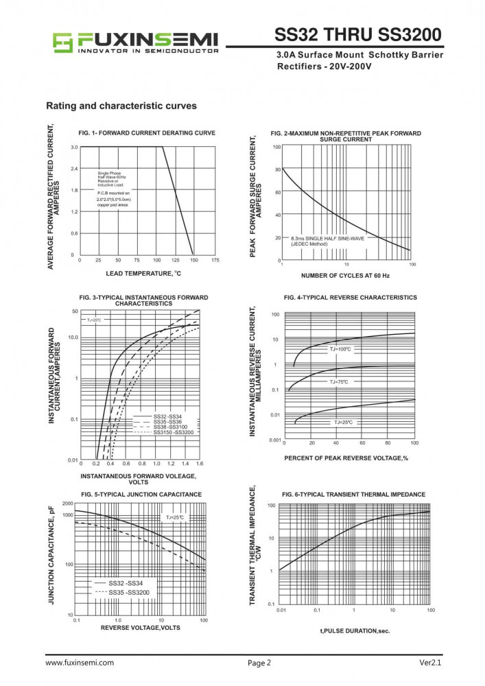 FUXINSEMI SS3200 datasheet page 2