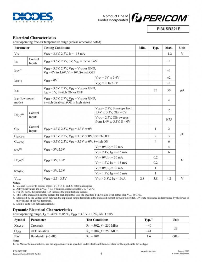 PI3USB221E datasheet page 4