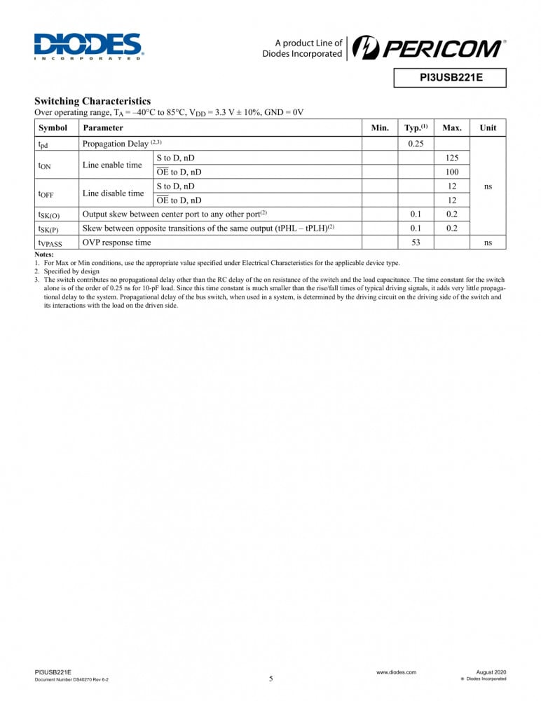PI3USB221E datasheet page 5
