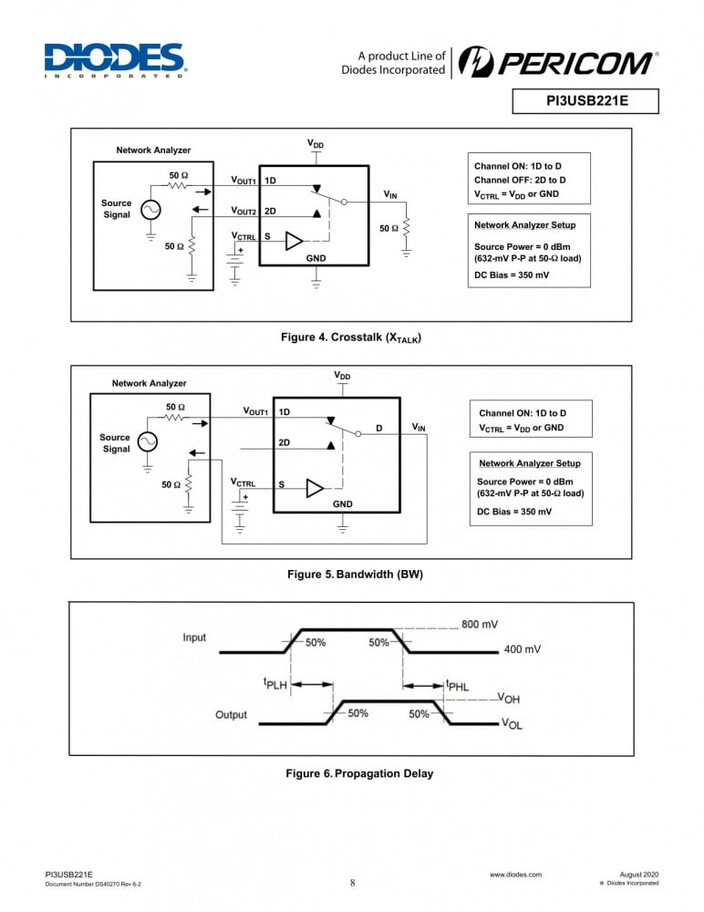 PI3USB221E datasheet page 8