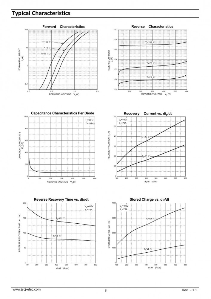 MURW75H60L datasheet page 3