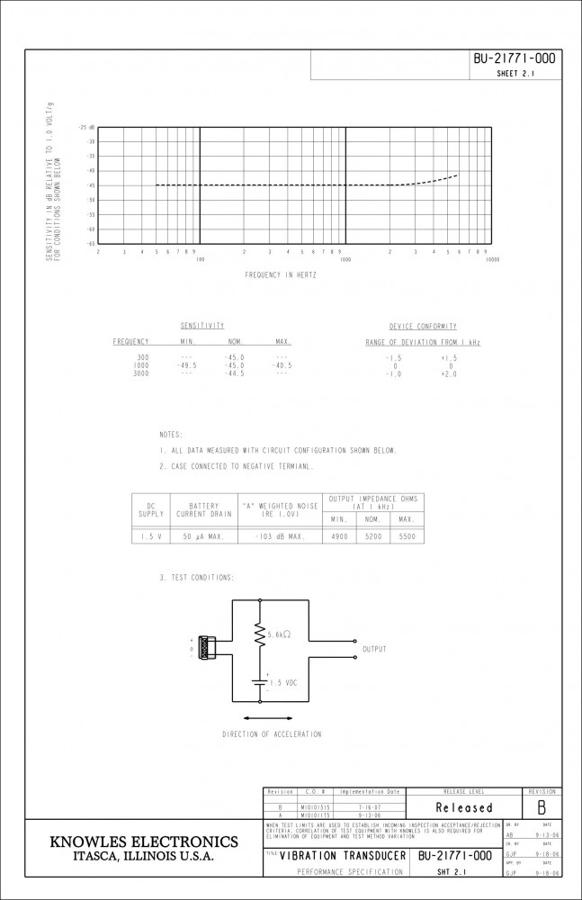 BU-21771-000 vibration transducer performance specification, sheet 2