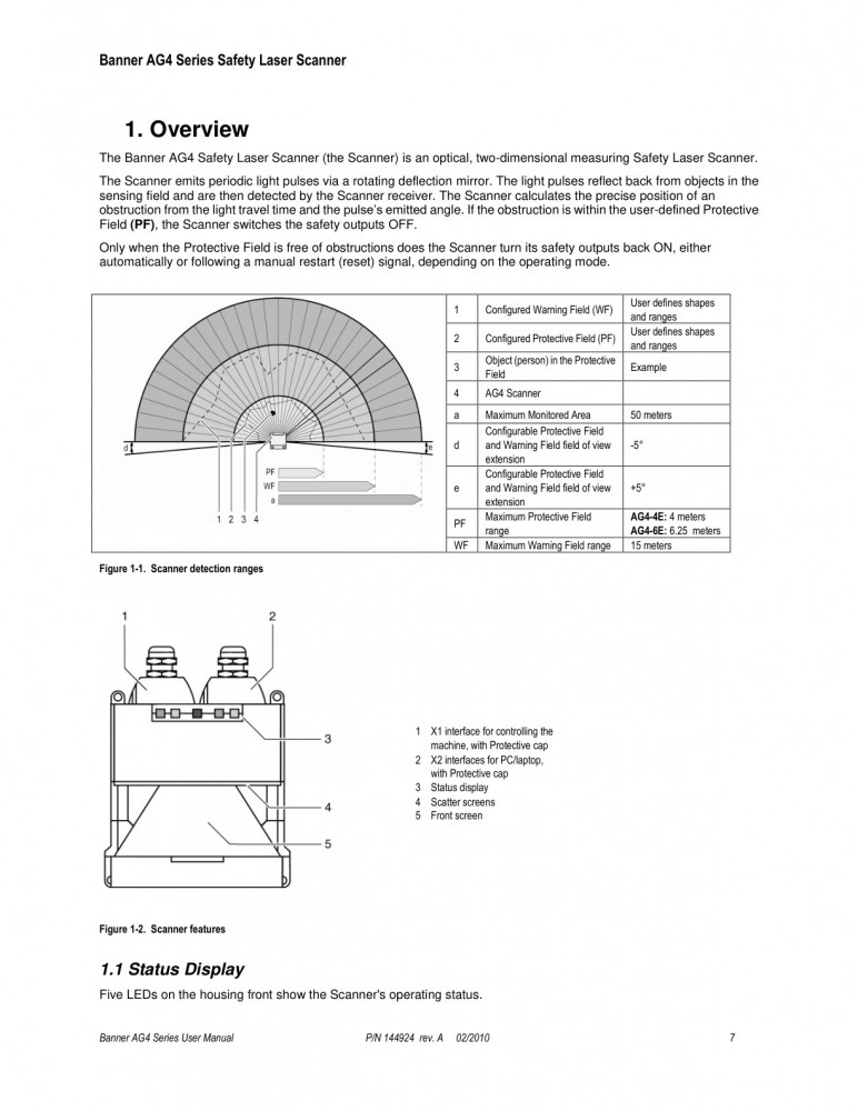 AG4 technical document page 7